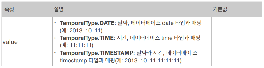 JPA 엔티티 매핑 - kmk3593 blog
